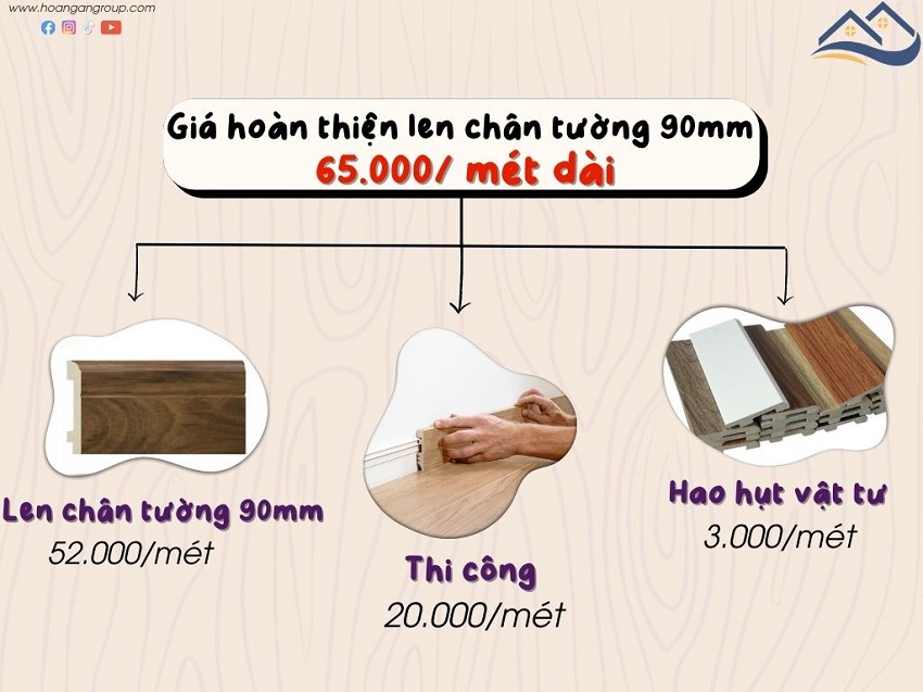 TOP Mẫu Len Chân Tường Nhựa PVC Đẹp Nhất Tại Thuận An Bình Dương